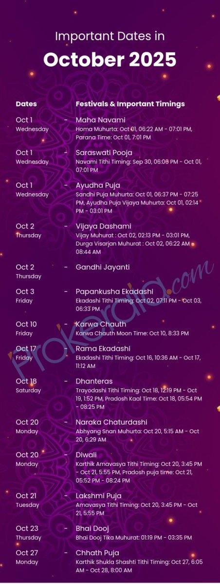 October 2025: Important Festivals in Kanya and Tula Months of Hindu ...