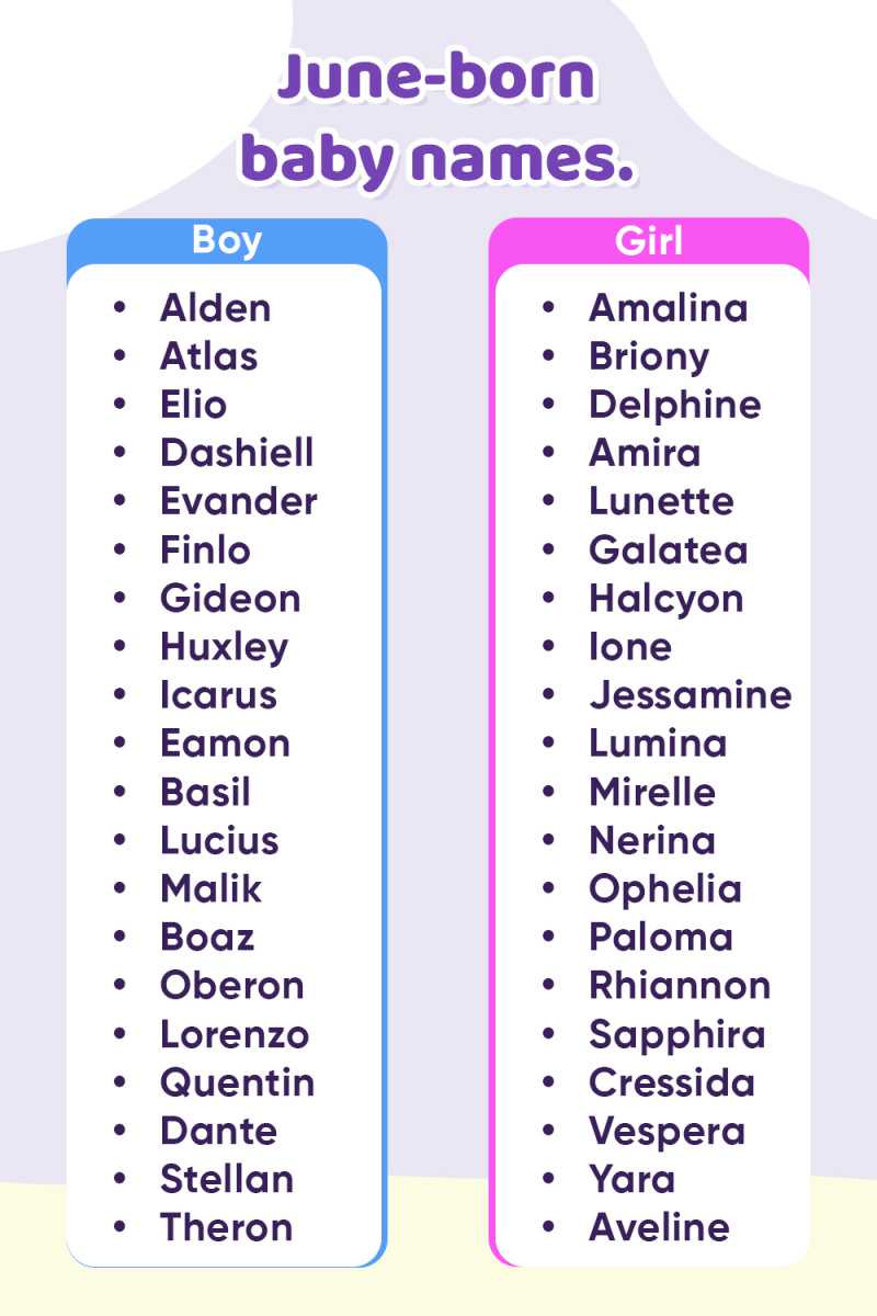 Popular June Baby Names for 2026