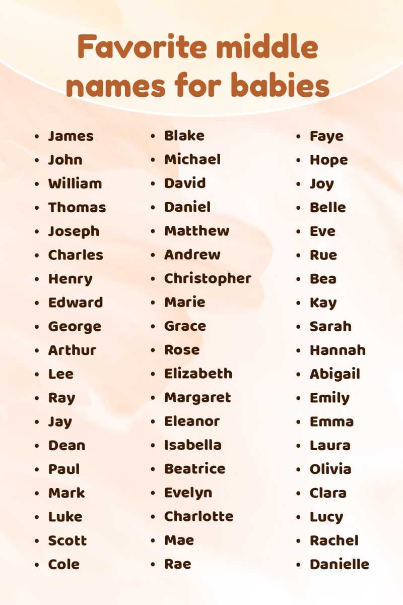 100 Most Popular Middle Names for Boys and Girls That Suit Any First Name