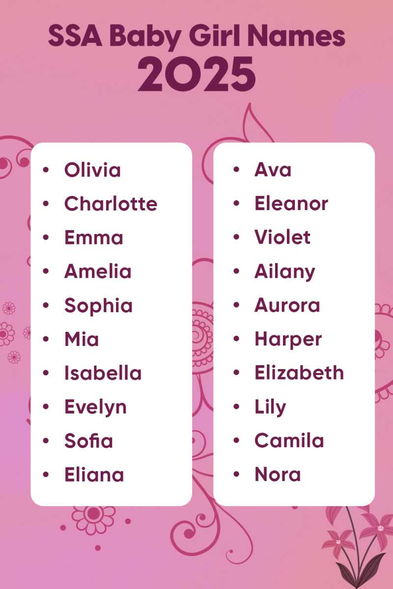 SSA 2025 Baby Girl Names: Where Tradition Meets Today’s Trends