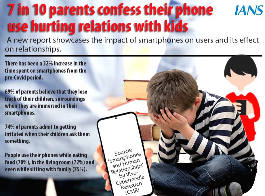 7 in 10 parents confess their phone use hurting relations with kids: Report