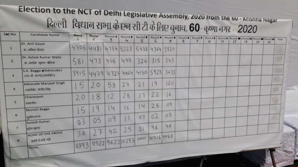Delhi Assembly elections 2020 - Counting of votes underway at Krishna ...