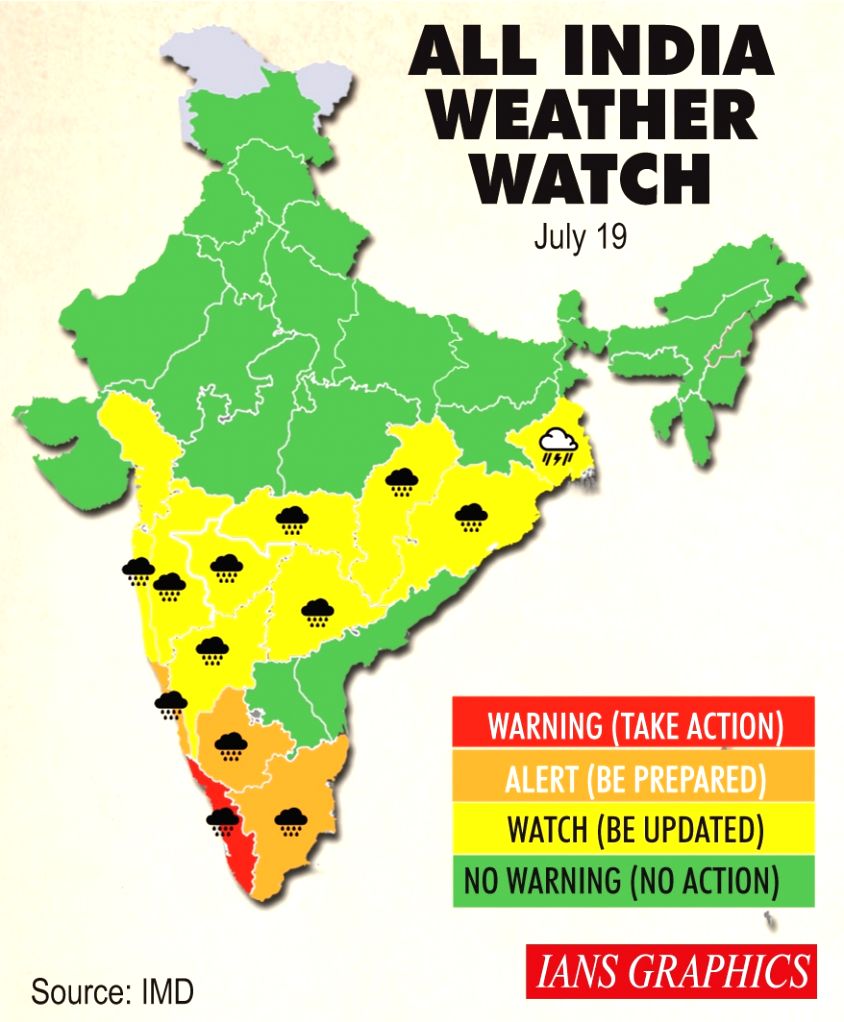 All India Weather Watch