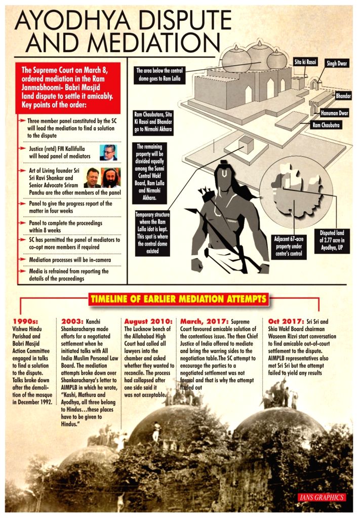 Ayodhya Dispute And Mediation
