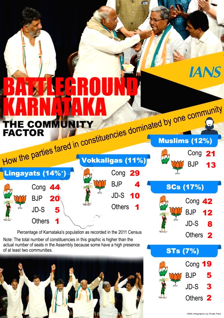 BATTLEGROUND KARNATAKA
