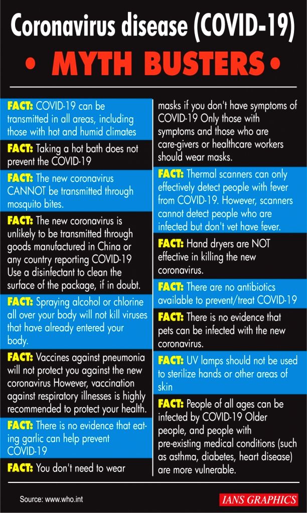Coronavirus disease (COVID-19) - Myth Busters