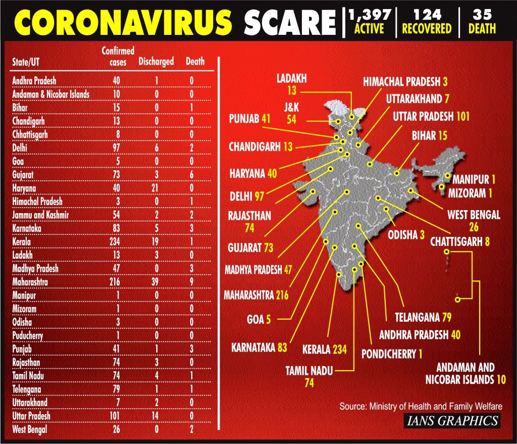 Coronavirus Scare