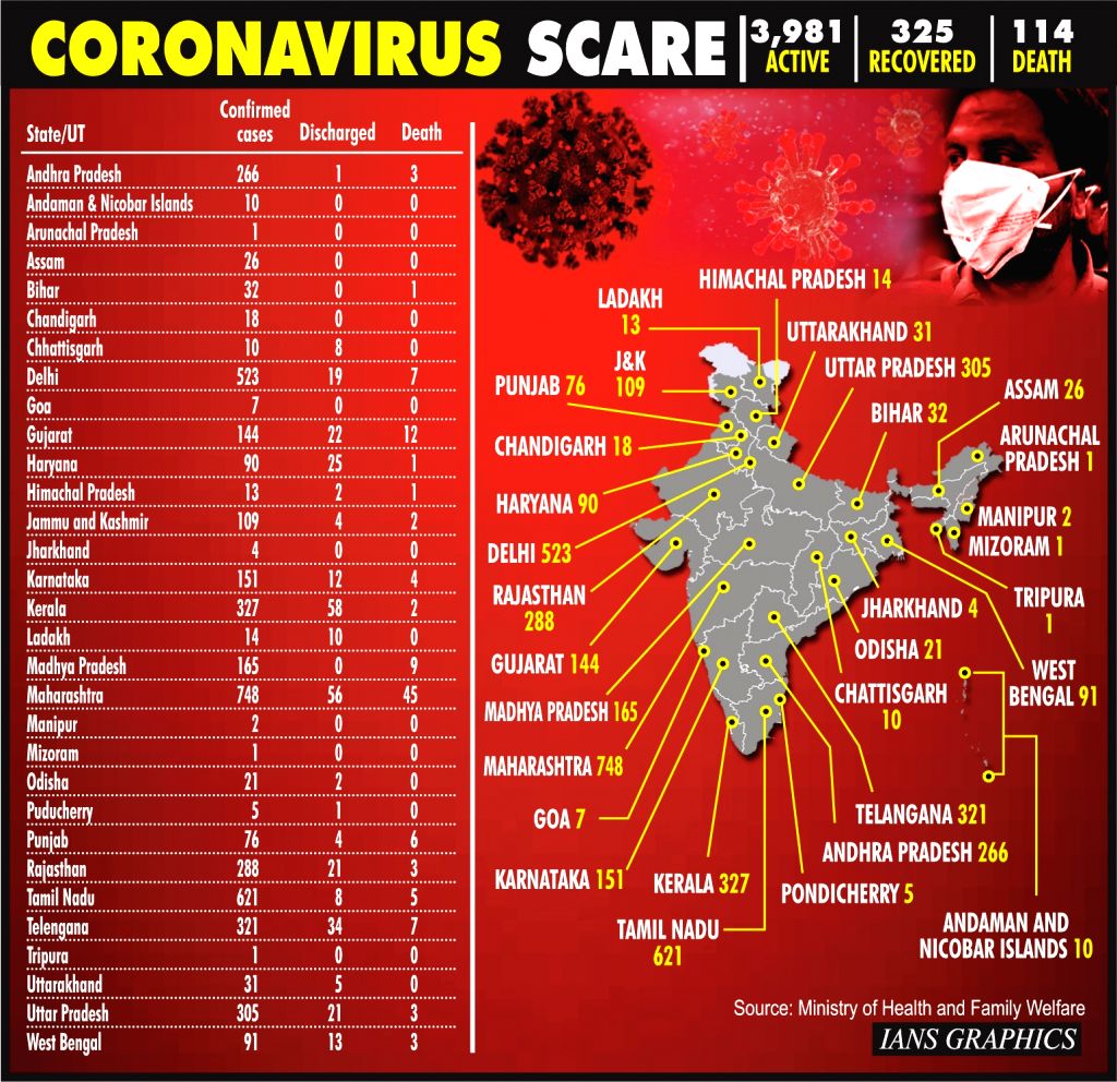 Coronavirus Scare