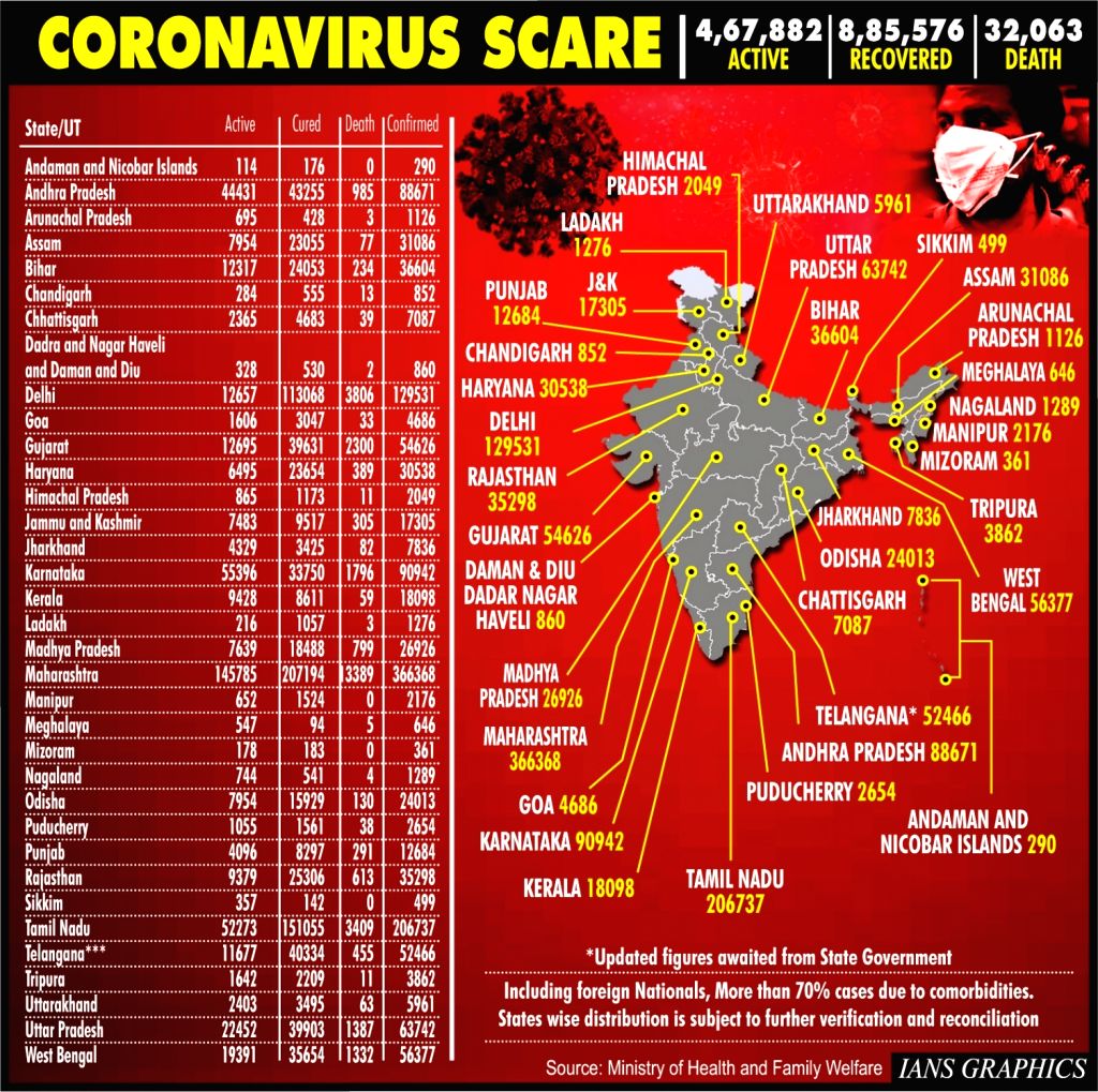 Coronavirus Scare