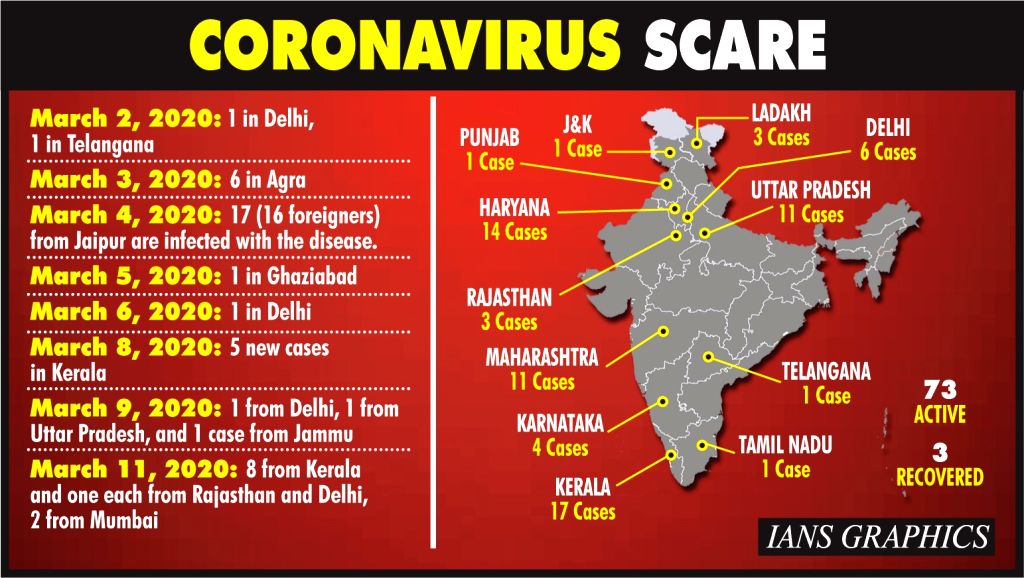 Coronavirus scare