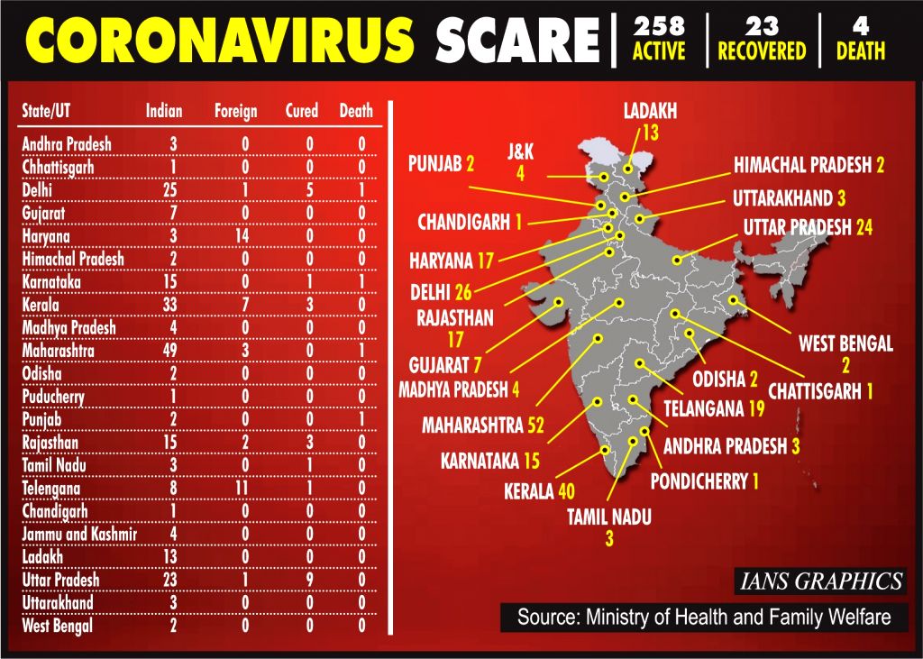 Coronavirus Scare