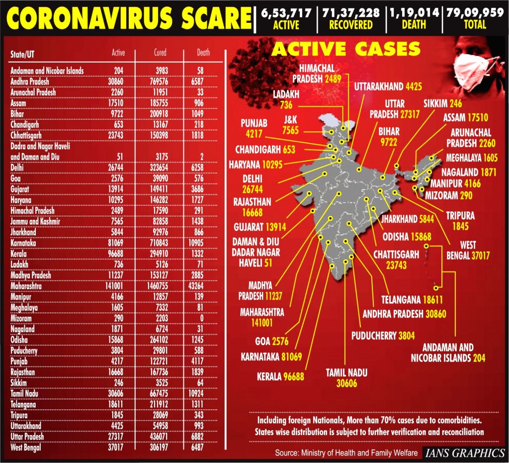 corona india story Infographics