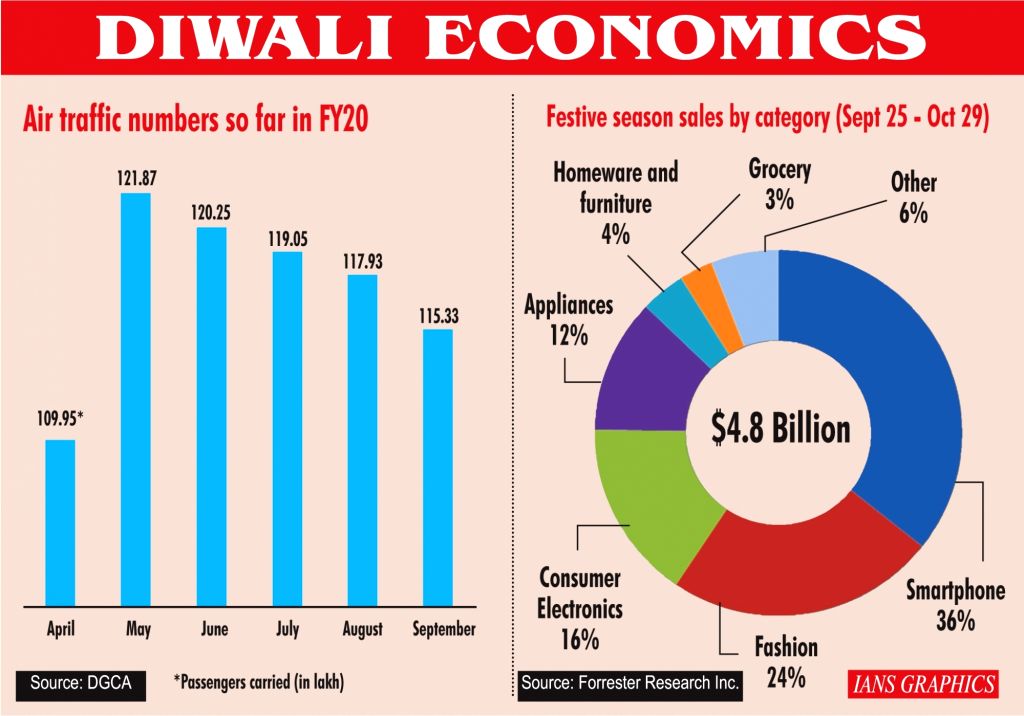 No fireworks, only minor revival for auto sector this festive season