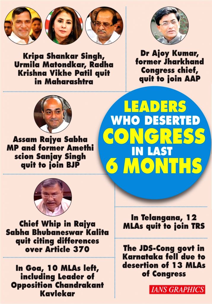 Infographics: Leaders who deserted Congress in last 6 months