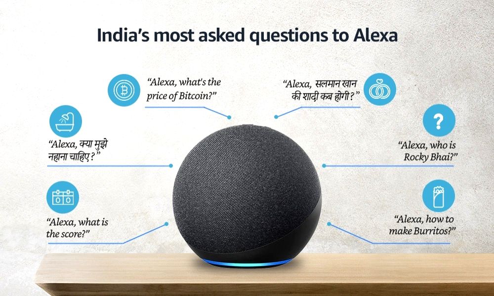 This is what most Indians asked Alexa in 2022