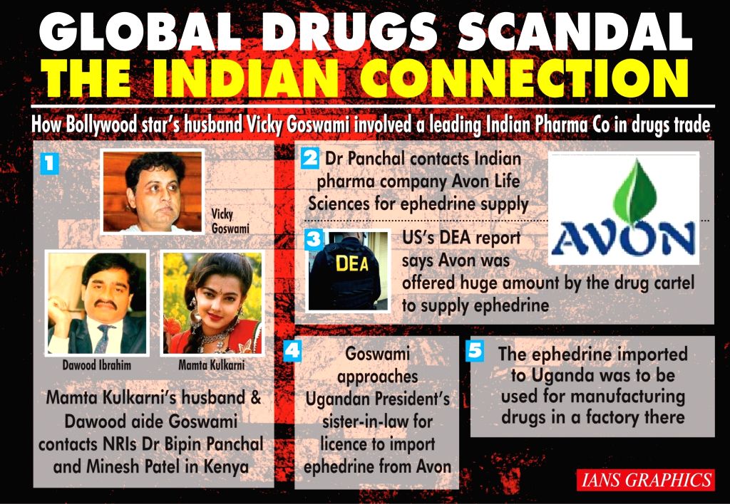 How a global drug cartel 'hooked' an Indian pharma firm for multi ...