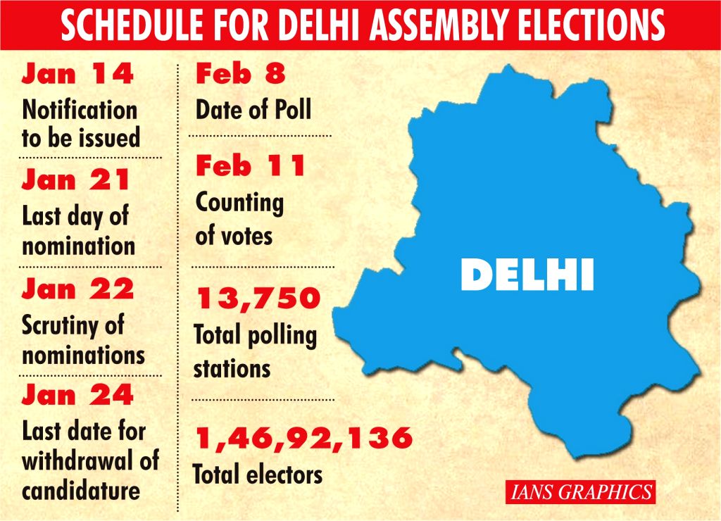 Delhi goes to polls on Feb 8, counting on Feb 11