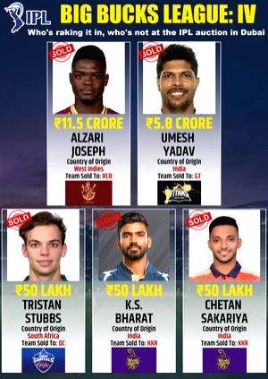 IPL Auction 2024: Mitchell Starc sold to KKR for all-time high Rs 24.75 ...