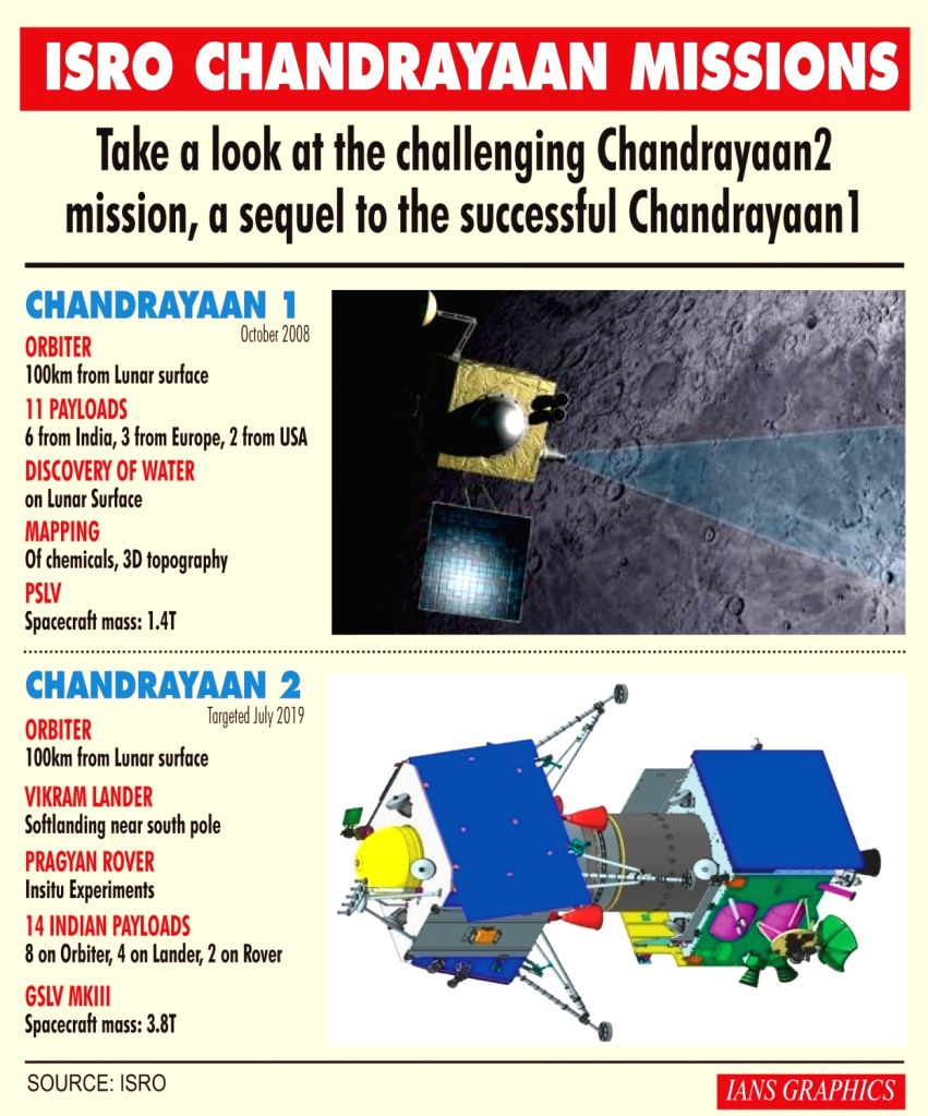 ISRO Chandrayaan Missions