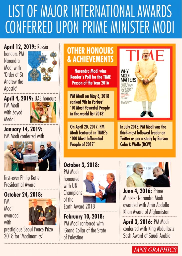 List of major international awards conferred upon Prime Minister ...