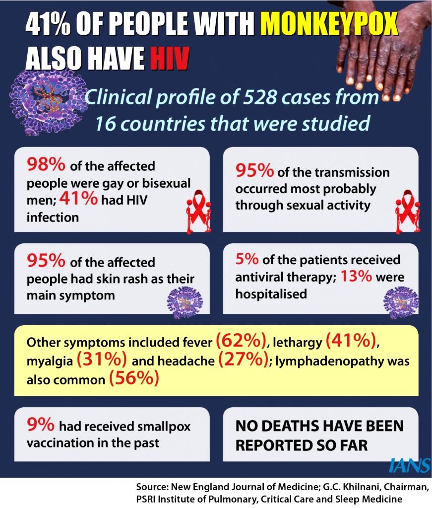 Monkeypox-Infographics