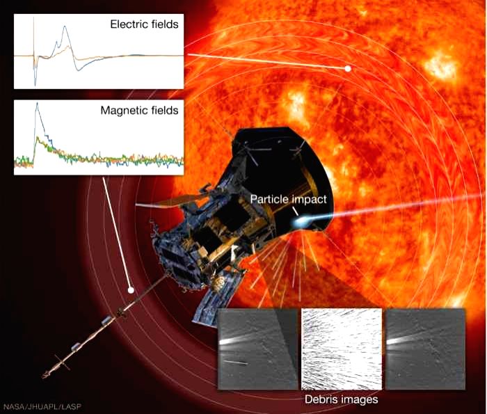 NASA's solar probe faces space dust, debris on way to Sun