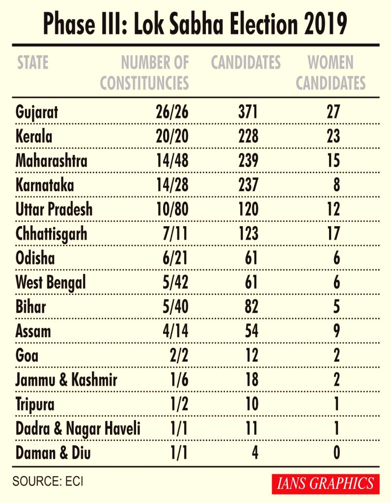 Phase Iii Lok Sabha Election 2019 0444
