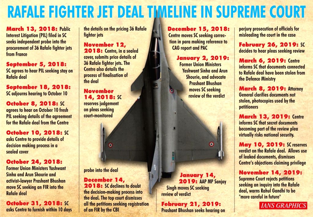 Rafale Fighter Jet Deal Timeline In Supreme Court