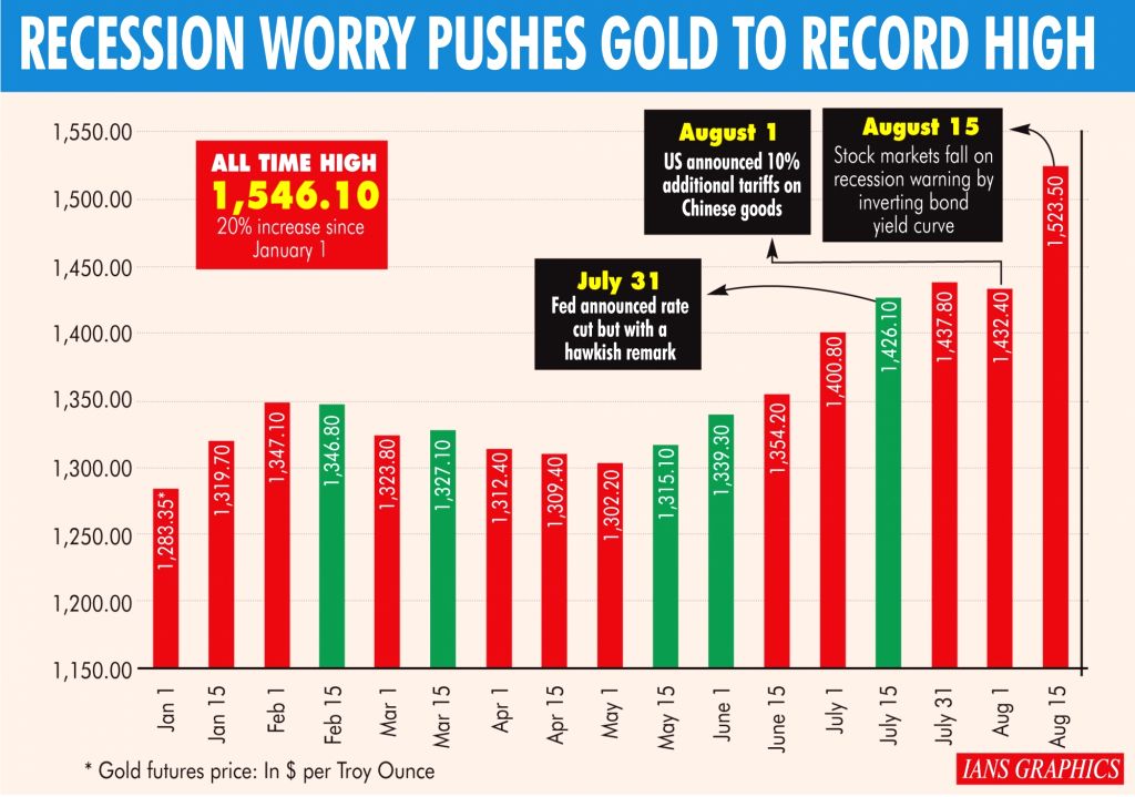 Gold may remain overvalued in relation to oil for long