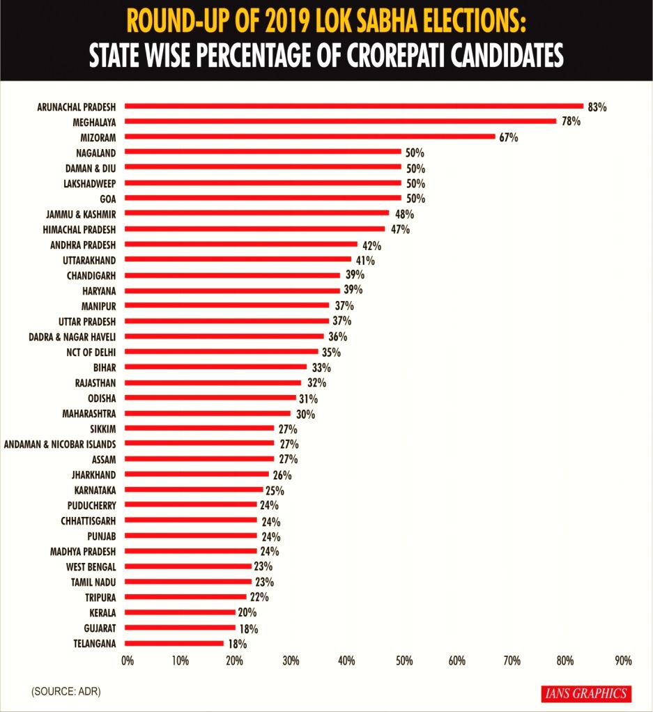 Round-Up of 2019 Lok Sabha Elections: State Wise Percentage of ...