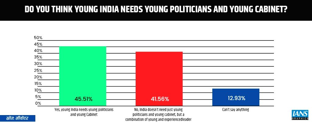 Snap poll-10th July 2021 by Team Cvoter (English)