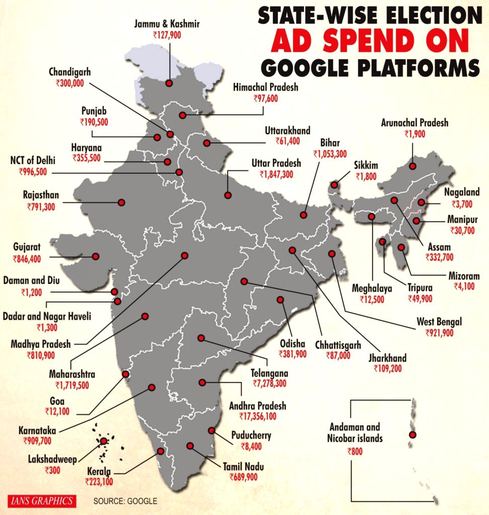BJP tops poll ads spend on Google platforms