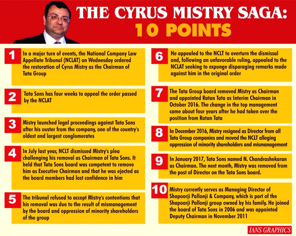 The Cyrus Mistry Saga: 10 Points