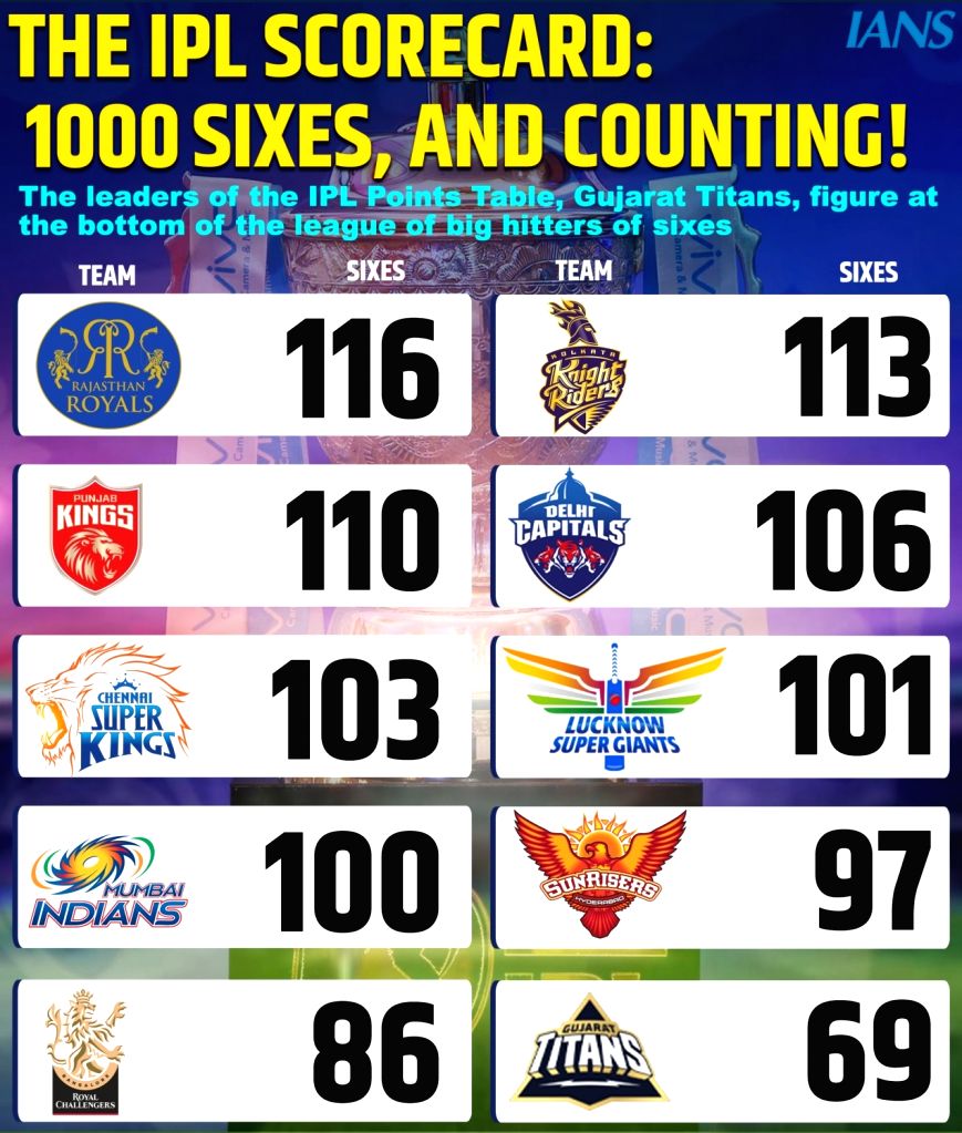Players are always on the chopping block in IPL, but the Royals have a ...