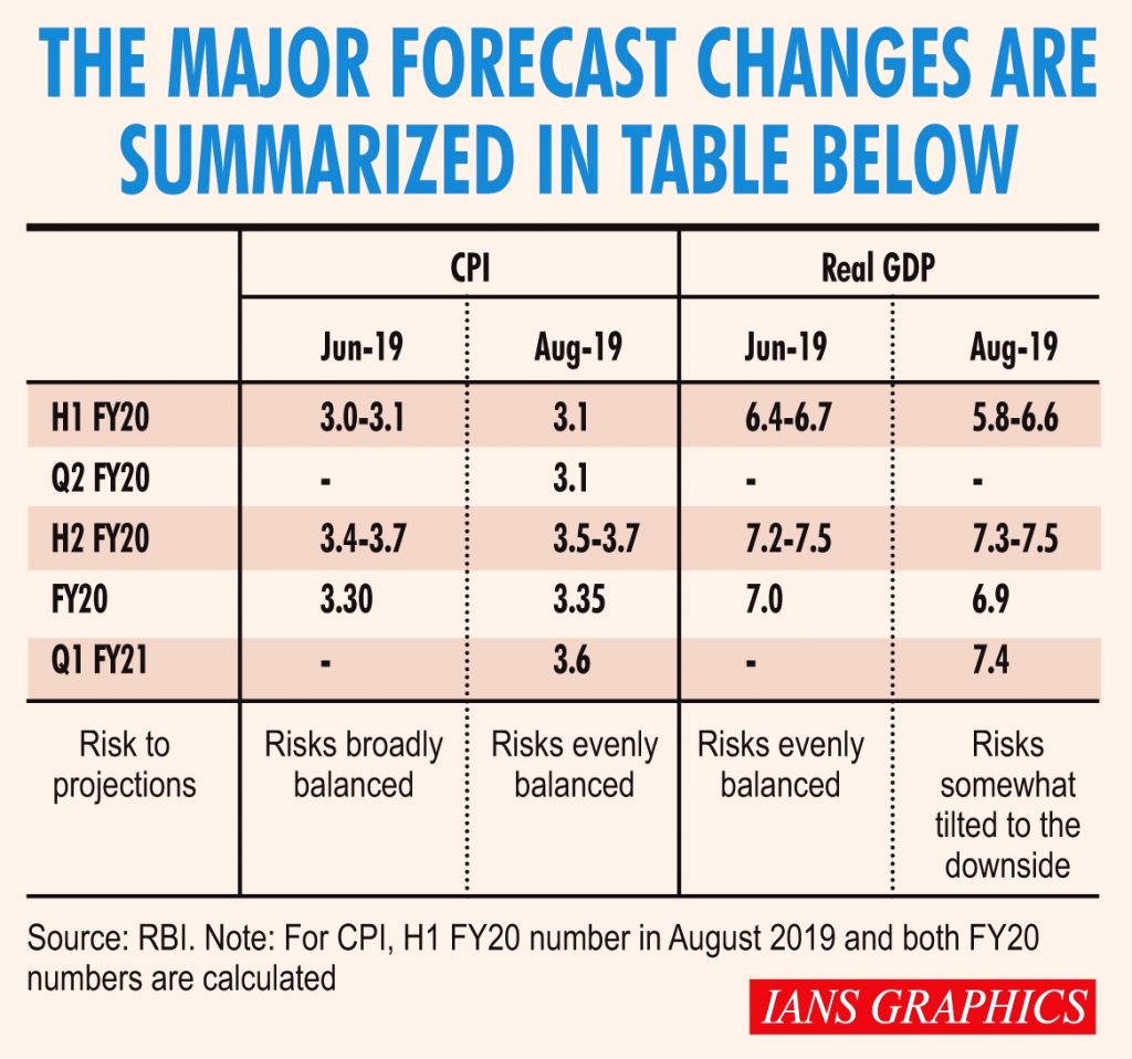 RBI's MPC bears the Das stamp: An assessment