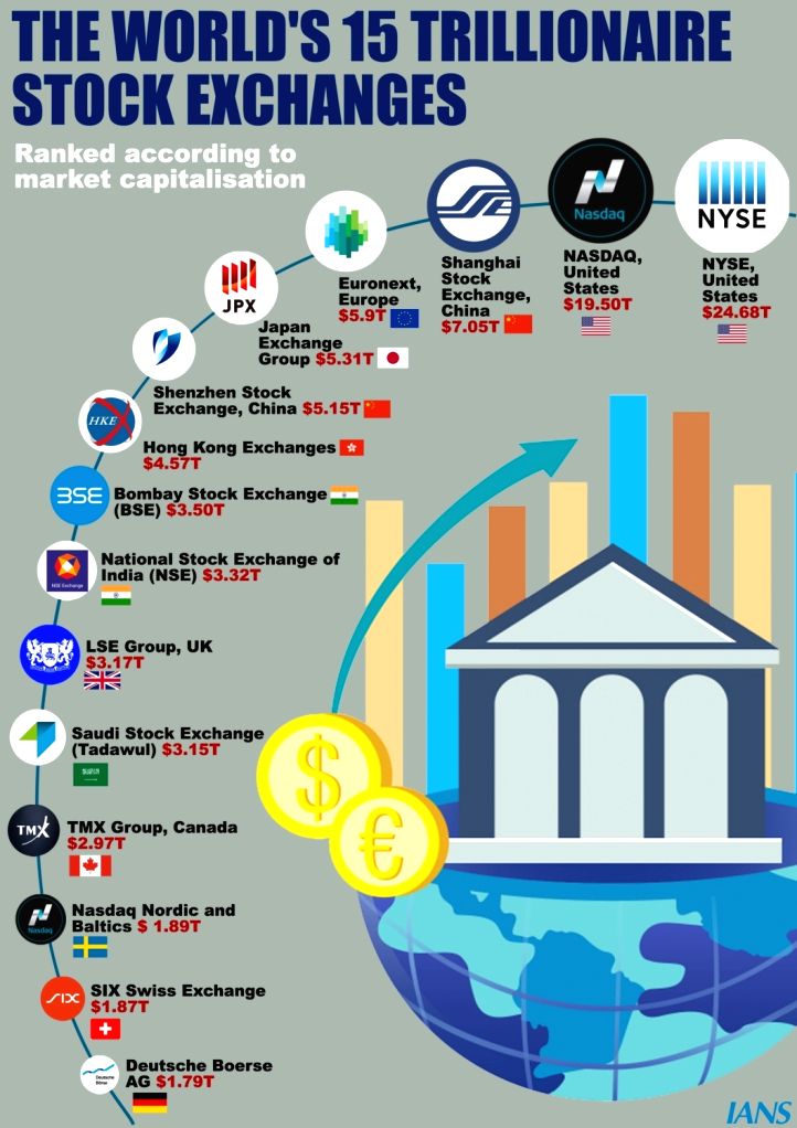 THE WORLD'S 15 TRILLIONAIRE STOCK EXCHANGES