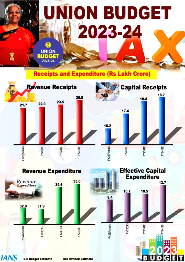 Union Budget 2023