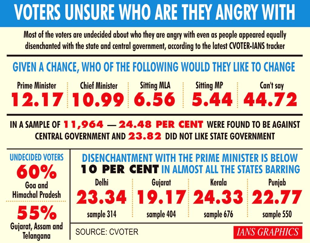 Voters unsure who are they angry with