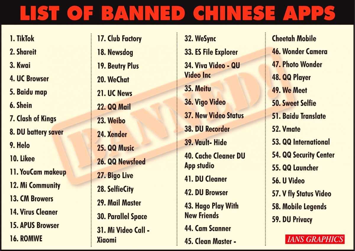 India's ban on 59 Chinese apps: What lies ahead