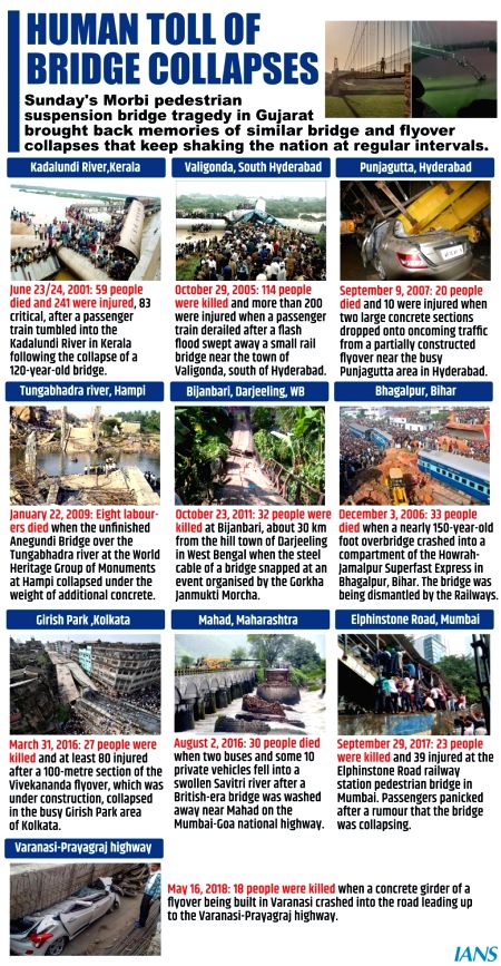HUMAN TOLL OF BRIDGE COLLAPSES
