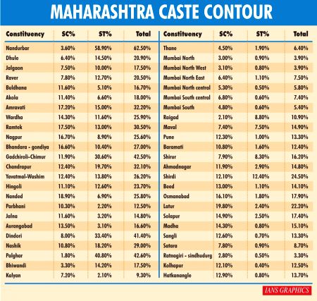 Maharashtra caste contour