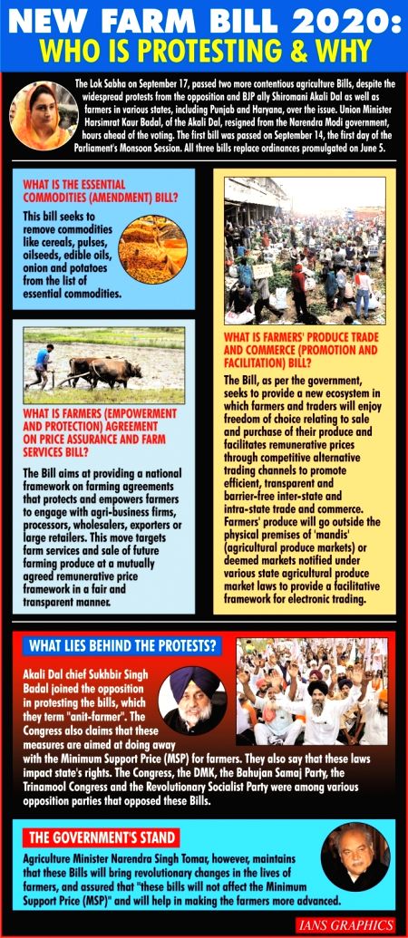 New farm bill 2020: Who is protesting & why