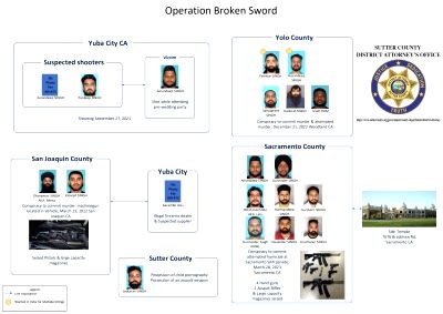 2 wanted for murder in India held in California roundup of Sikh gangs ...