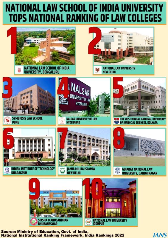 National Law School of India University tops national ranking of law ...